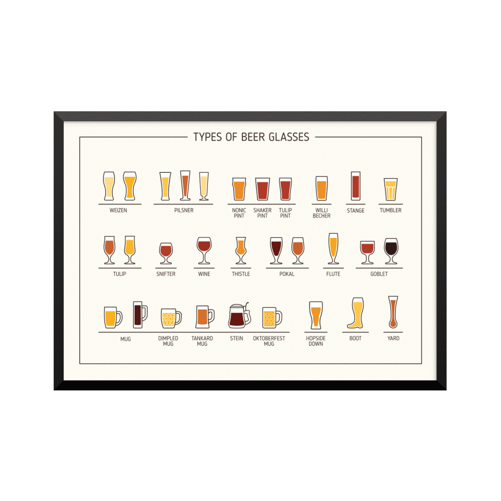 Plakat: Typer af ølglas 'Types Of Beer Glasses'